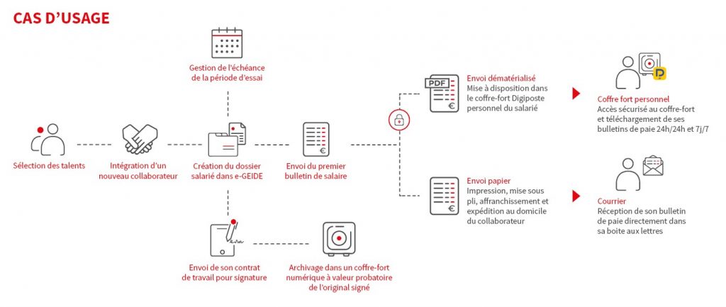 e-GEIDE Ressources Humaines - Toshiba